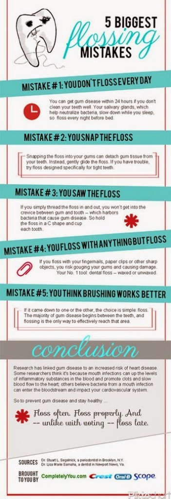 5 Biggest Flossing Mistakes | Burgess Center for Cosmetic Dentistry